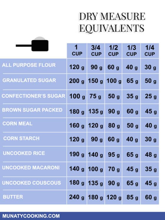 Printables for Simplifying your Cooking and Baking